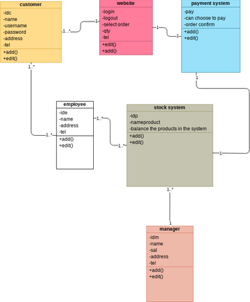 Untitled | Visual Paradigm Community